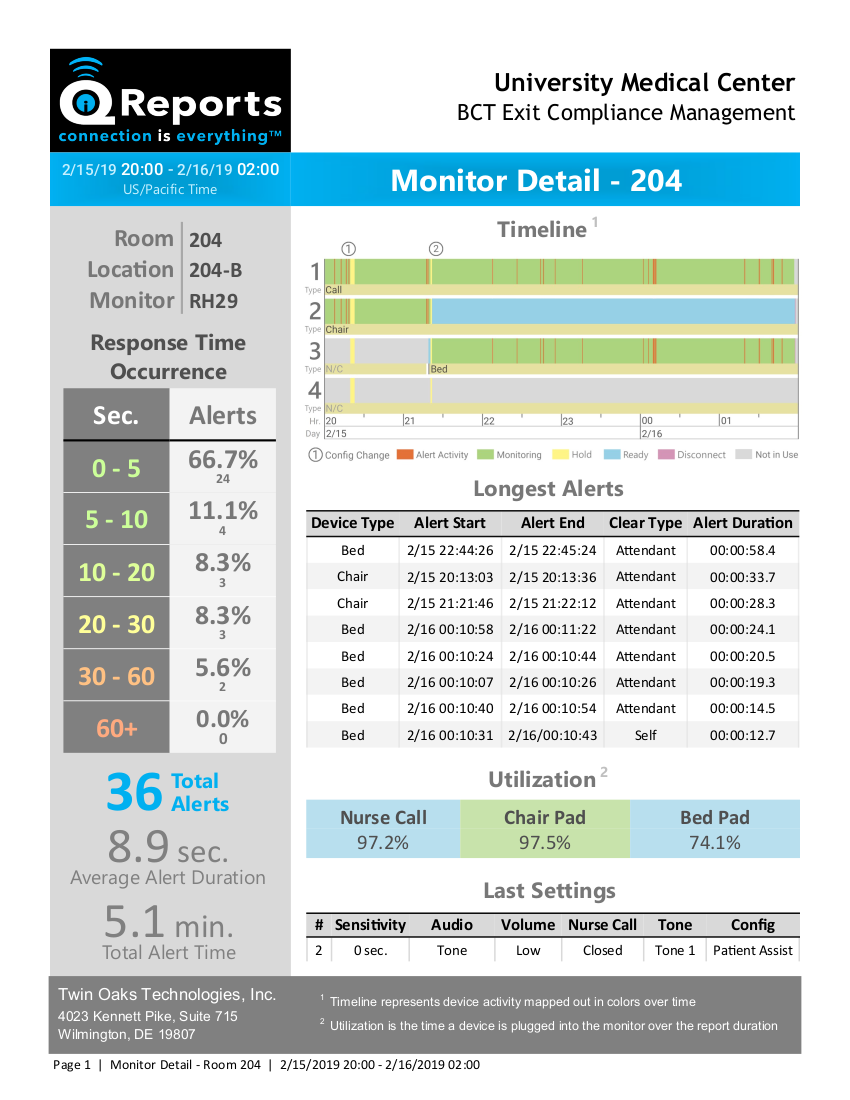 - Intelligent Monitoring